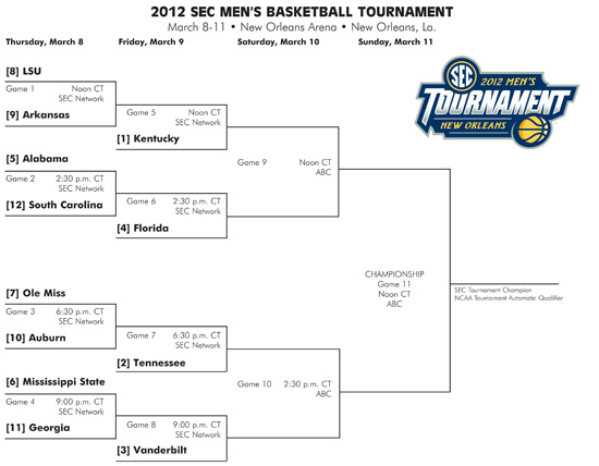 Eliminating divisions impacted VU’s draw – Vanderbilt University ...